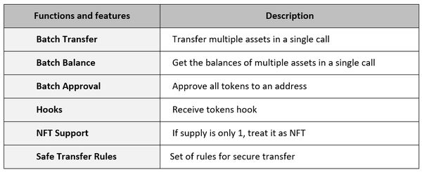 Etherscan Information Center | ERC-1155: The Multi-Token Standard Etherscan Information Center | ERC-1155: The Multi-Token Standard