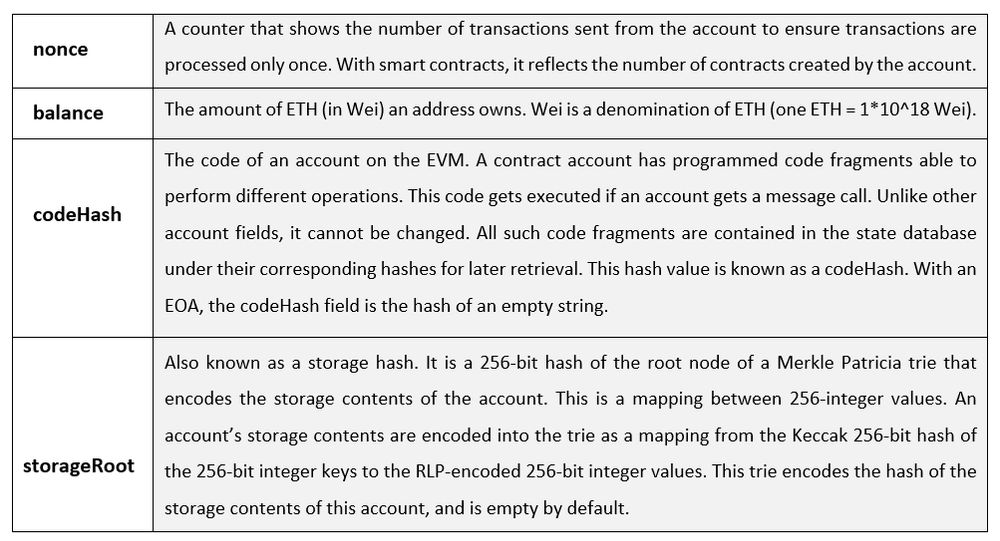 Etherscan Information Center | Understanding Ethereum Accounts Etherscan Information Center | Understanding Ethereum Accounts
