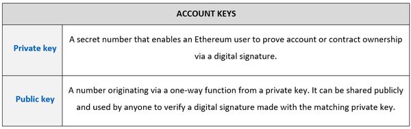 Etherscan Information Center | Understanding Ethereum Accounts Etherscan Information Center | Understanding Ethereum Accounts