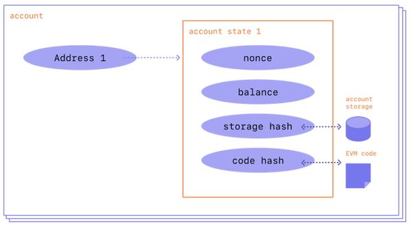 Etherscan Information Center | Understanding Ethereum Accounts Etherscan Information Center | Understanding Ethereum Accounts