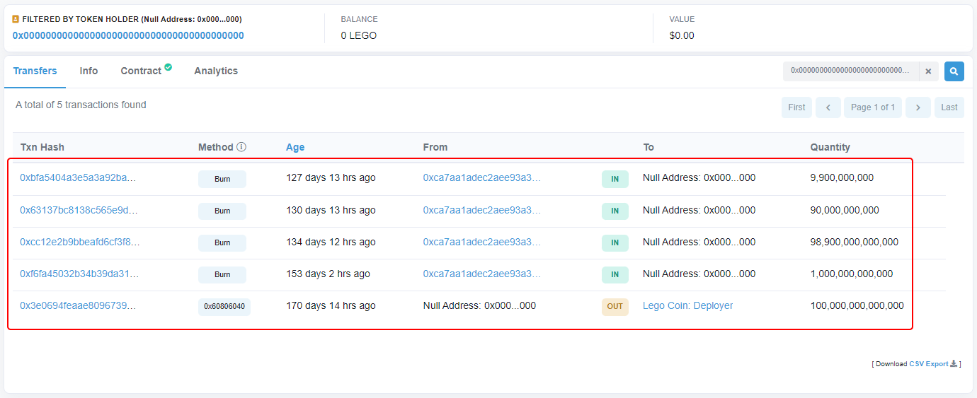 Etherscan Information Center Exploring Token Ownership Understanding Inconsistencies In Total 1606