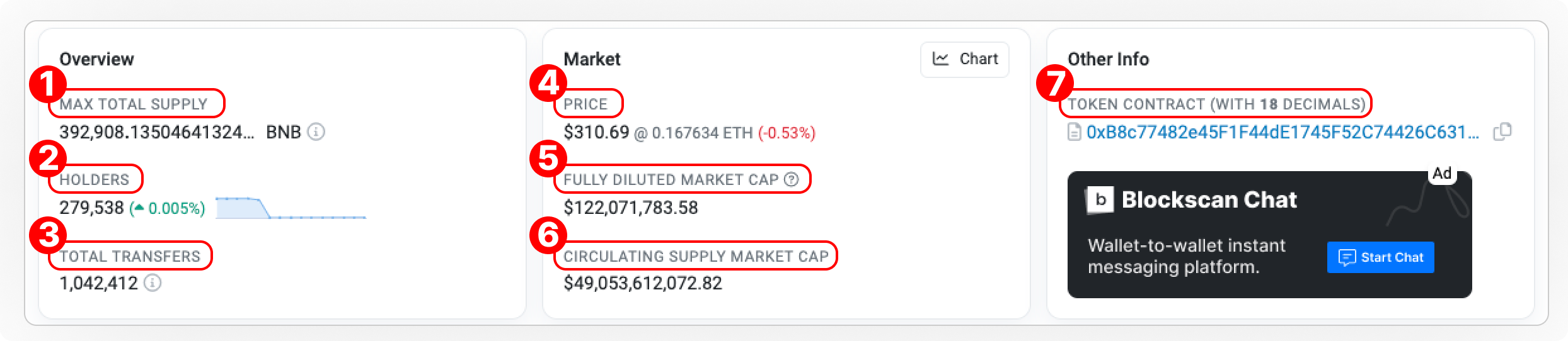 Etherscan Information Center | Understanding the Token page Etherscan Information Center | Understanding the Token page
